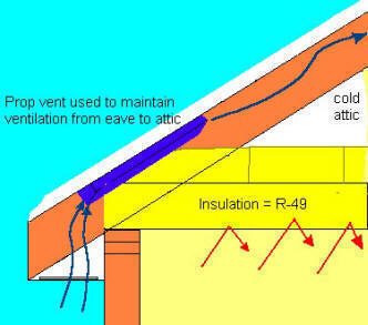 Ice Dam - Cause and Prevention